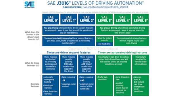 SAE International | Advancing mobility knowledge and solutions