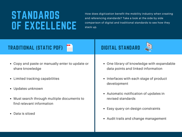 SAE International | Advancing mobility knowledge and solutions