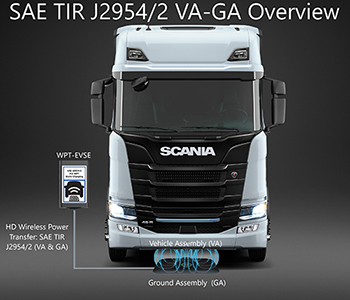 SAE International | Advancing mobility knowledge and solutions
