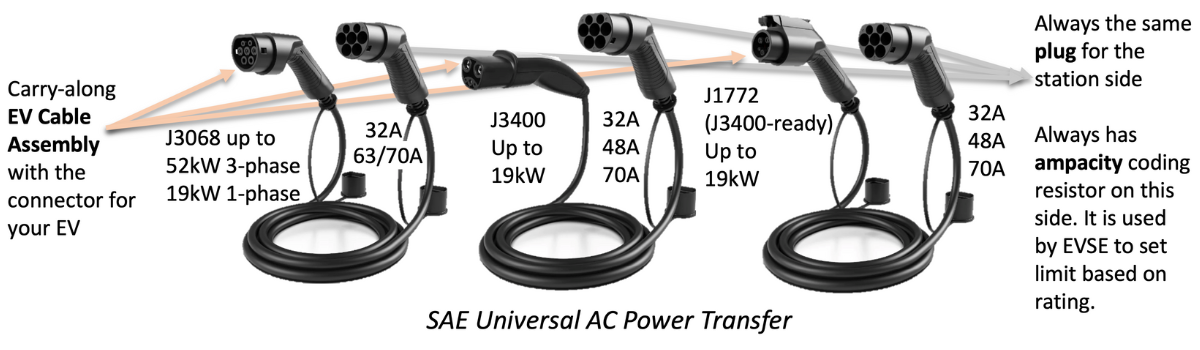 SAE International | Advancing mobility knowledge and solutions