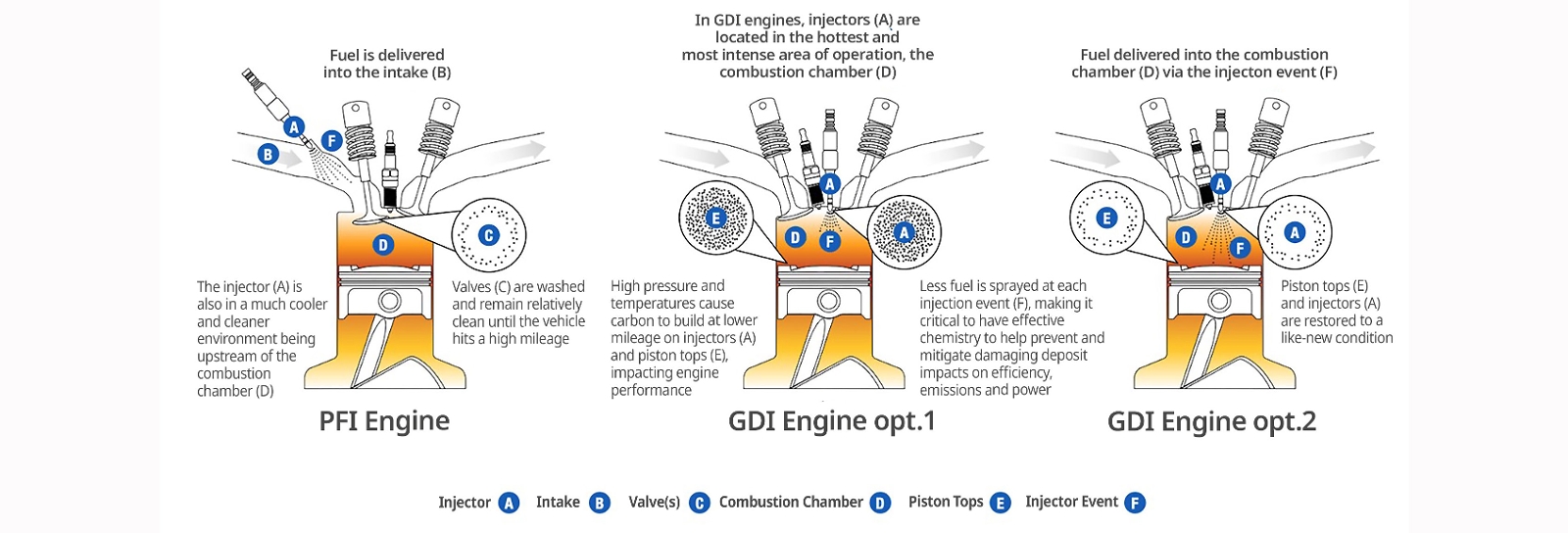 engine technology international