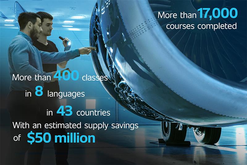 SAE International | Advancing mobility knowledge and solutions