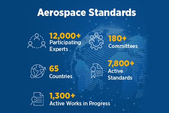 SAE International | Advancing mobility knowledge and solutions